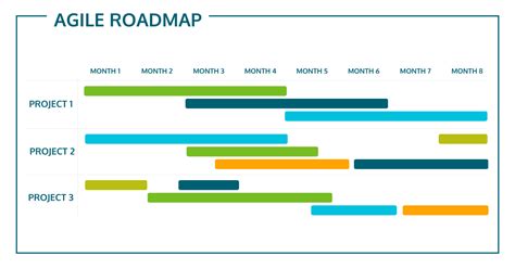 How Marketers Can Build And Use Agile Roadmaps
