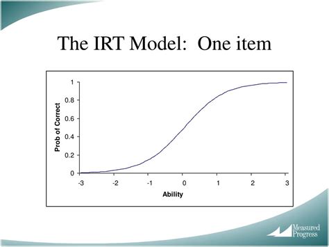 Ppt Computerized Adaptive Testing What Is It And How Does It Work Powerpoint Presentation