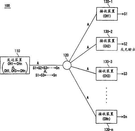 code division multiplexing communication system eureka patsnap