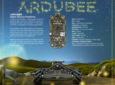 CubePilot ArduBee World Drone Market
