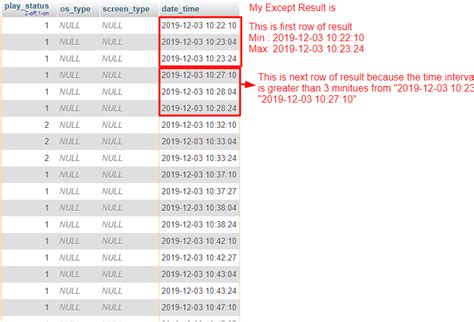 How To Get Min And Max Date Time From Time Intervals In Mysql Stack