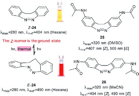 The Conformational Constraints Applied To Bridged Azobenzenes Make Download Scientific Diagram