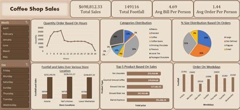 Mubashir Khan On Linkedin Dataanalysis Exceldashboard Datavisualization