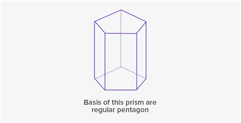 What Is Prism Definition Facts And Example