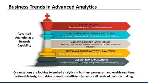 Trends In Building Advanced Analytics Platform For Large Enterprises