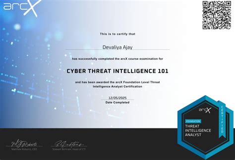 Cyberthreatintelligence Cti Cybersecurity Infosec Threathunting… Ajay Devaliya