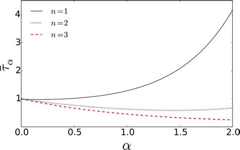 Representation Of The Fractional Characteristic Time Mean Relaxation