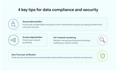 Nordlayer Use Case Cybersecurity Compliance Version 2 Limited