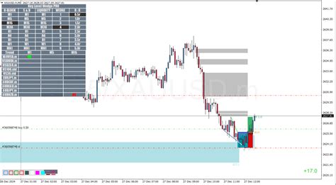Key Level Wedge Pro Mt5 Buy Trading Indicator For Metatrader 5