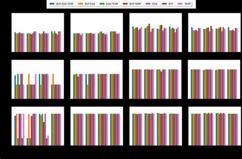Experimental Evaluations Of State Of The Art Multimodal Representation Download Scientific