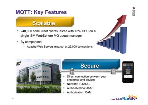 Low Latency Mobile Messaging Using Mqtt Ppt