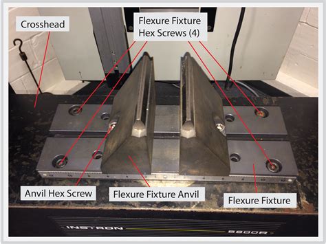 3 Point Bend Test Machine Setup Bray Lab