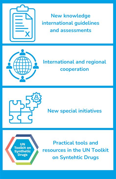 Global Implementation