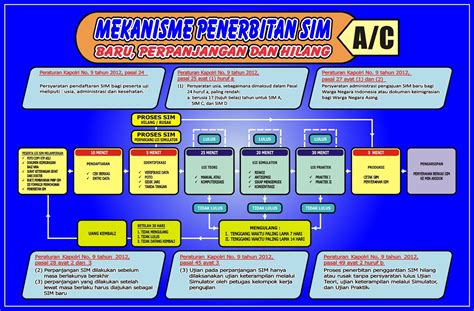 Pembuatan SIM Di Tangerang SIM A Dan SIM C DEALER RESMI MOBIL HONDA CILEDUG