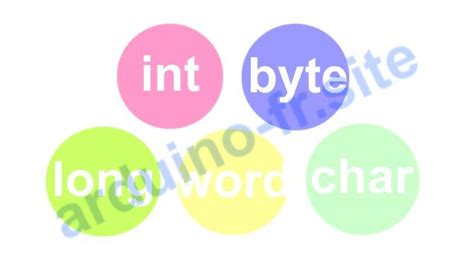 Wiki Variable Types Arduino Byte Int Bool Float Unsigned Long