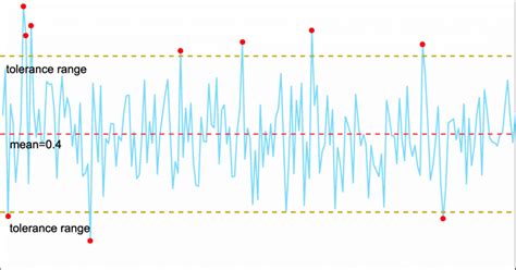 Unreliable Identification In The Brb R Pre Model Download Scientific Diagram