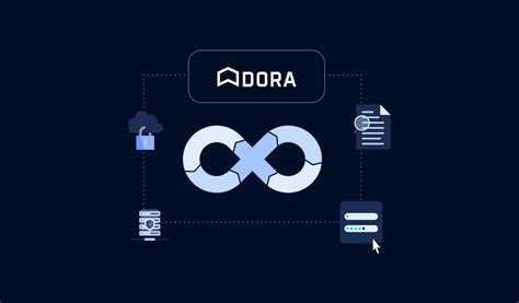 Gitguardian On Linkedin How Your Secrets Management Maturity Can