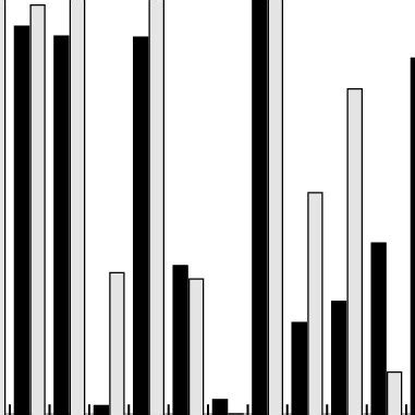Percentage Array Dereferences Download Scientific Diagram