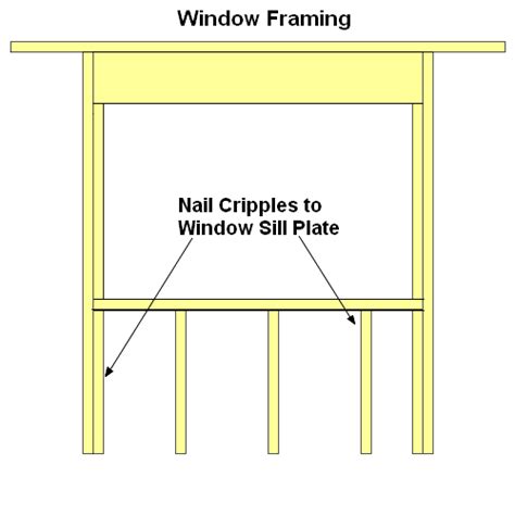 Download Free Installing A Window Frame Eibackuper