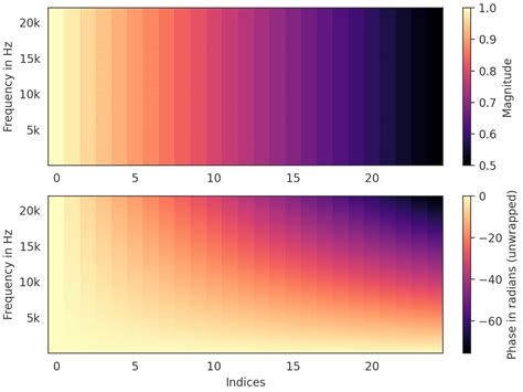 Pyfar Plot — Pyfar