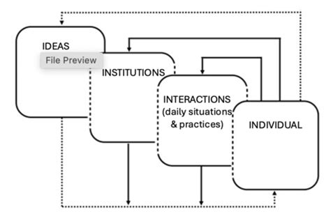 Race Lecture Flashcards Quizlet