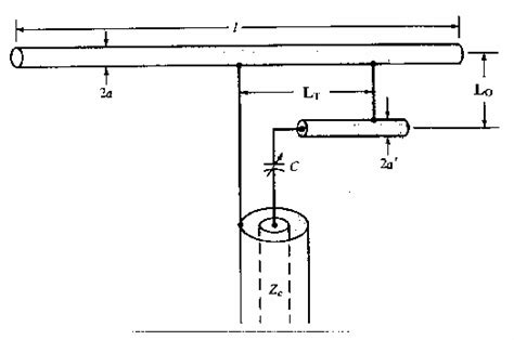 Figure 1 From Electrical Design And Testing Of An Uplink Antenna For Nanosatellite Applications