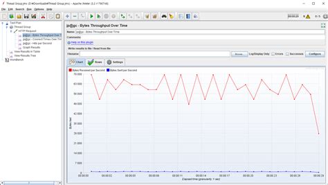 In Jmeter How Do You Test The Maximum Bytes Over Time That A