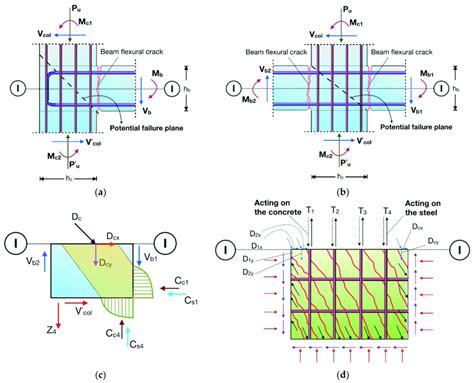 A Exterior Beam Column Joint B Interior Beam Column Joint C Download Scientific Diagram