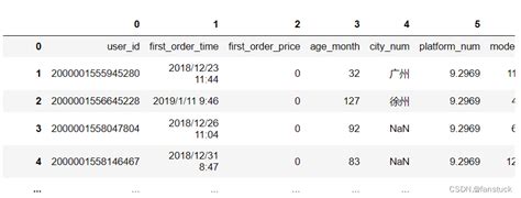 pandas read csv 函数及全部参数使用方法一文详解 实例代码（上） 阿里云开发者社区