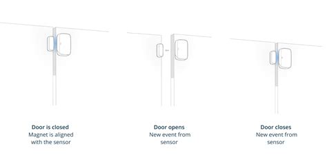 What Is The Wireless Door Window Sensor And How Does It Work Disruptive Technologies