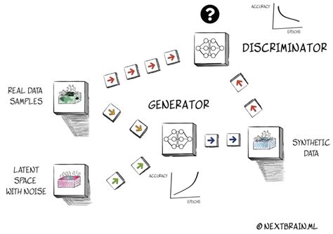 Synthetic Tabular Data Generation Towards Data Science