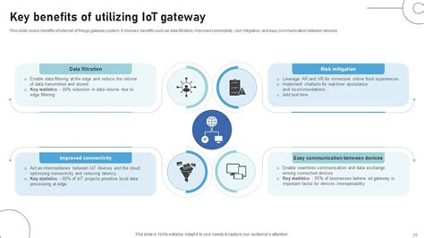Top 10 Understanding The Internet Of Things And Leveraging The Potential Of Iot Ecosystem