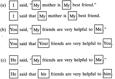 Online Education Reported Speech Exercises For Class CBSE With Answers NCERT MCQ