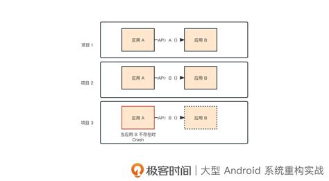 “魔改”的android系统：厂商定制的android系统为什么也要解耦？ 知乎