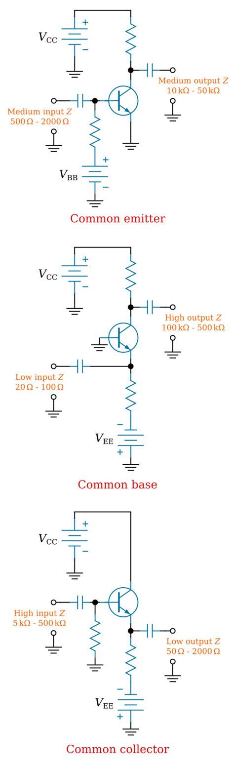 Impedances Of Amplifiers Amplifiers Basics Electronics