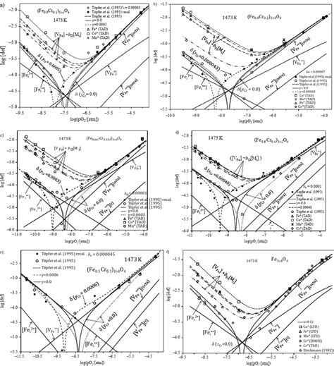 Results Of Calculation Of The Diagrams Of The Concentrations Of Defects