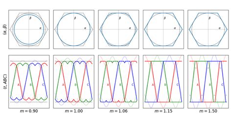 5 1 4 Overmodulation — Mcaf R7 Rc37 Documentation Docver 7 0 2
