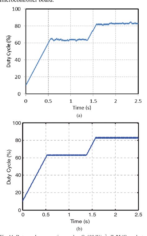 Figure 11 From Experimental Installation Of Photovoltaic Mppt Controller Using Arduino Board