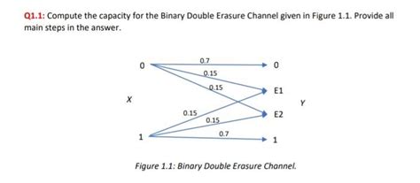 Solved 1compute The Capacity For The Binary Double Erasure