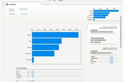 Exploratory Data Analysis Tutorial With Sweetviz Python In Office