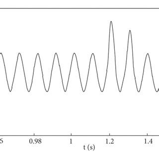Statistical Results Of Voltage Monitoring Values By Different Methods Download High