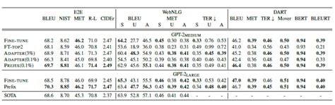 Prompt Lm Prompt Prefix Tuning Prompt Tuning P Tuning
