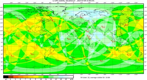 Оценка технических характеристик GPS