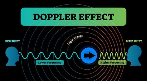Diagram Of Doppler Effect Johniac Musings Of A 60 Something