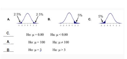Match The Following Hypotheses To The Correct Rejection Region Homework Study