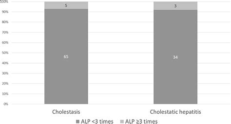 Incidence And Predictors Of An Abnormal Liver Function Test Oarrr