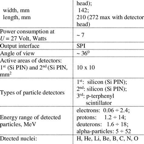 Block Scheme Of The Actel Proasic3e A3pe1500 Fpga Project Structure Of Download Scientific