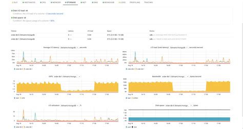 Filetop Ebpf Command Line Tools Coroot