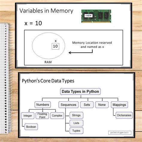 Complete Python Programming Curriculum For Classrooms Everything For