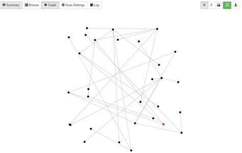 Python Libraries For Automating OSINT Operations Intel